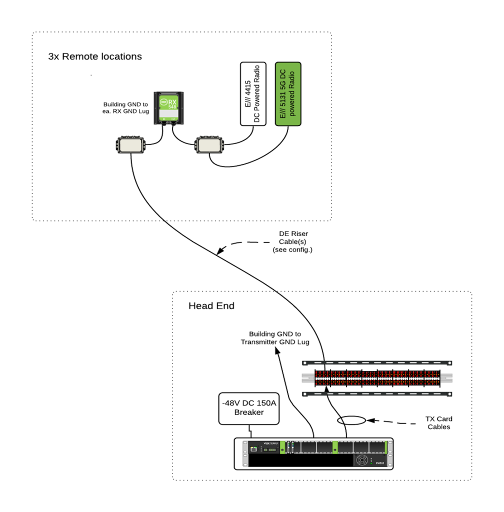 Design - VoltServer Digital Electricity