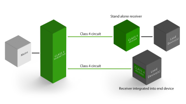 What is Class 4 Power? - VoltServer®