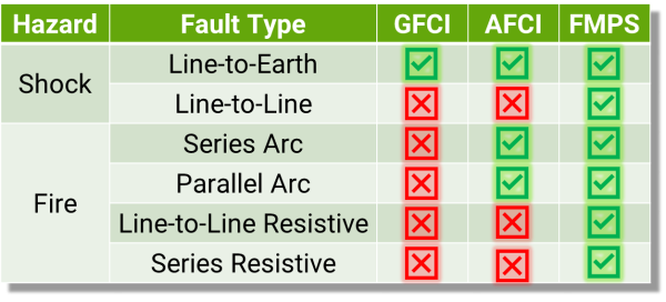 What is Class 4 Power? - VoltServer®