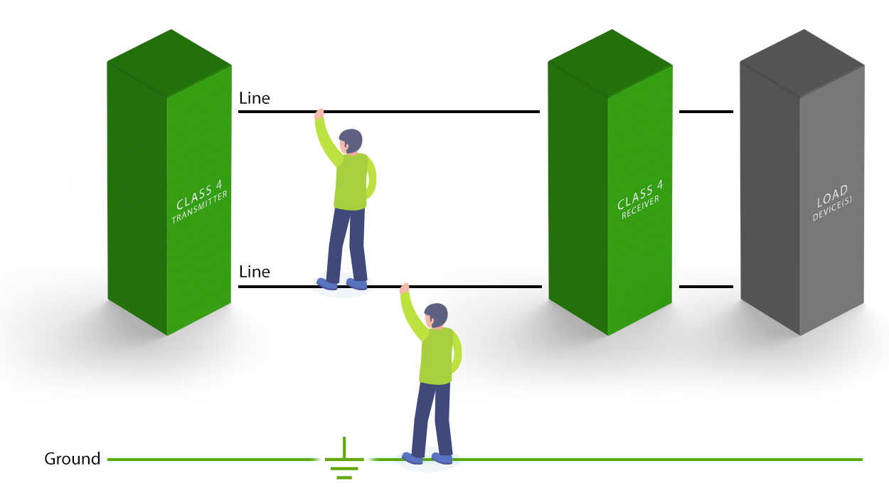 What is Class 4 Power? - VoltServer®