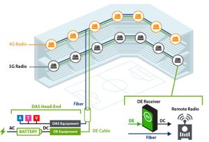 About - VoltServer®