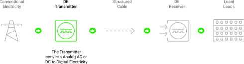 About - VoltServer®