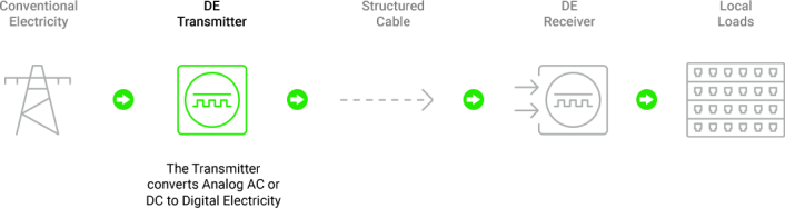 About - VoltServer®