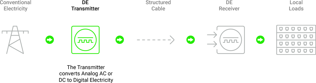 About - VoltServer®