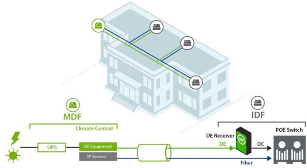 Tetra - VoltServer®