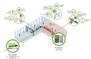 Industrial Manufacturing - VoltServer Digital Electricity