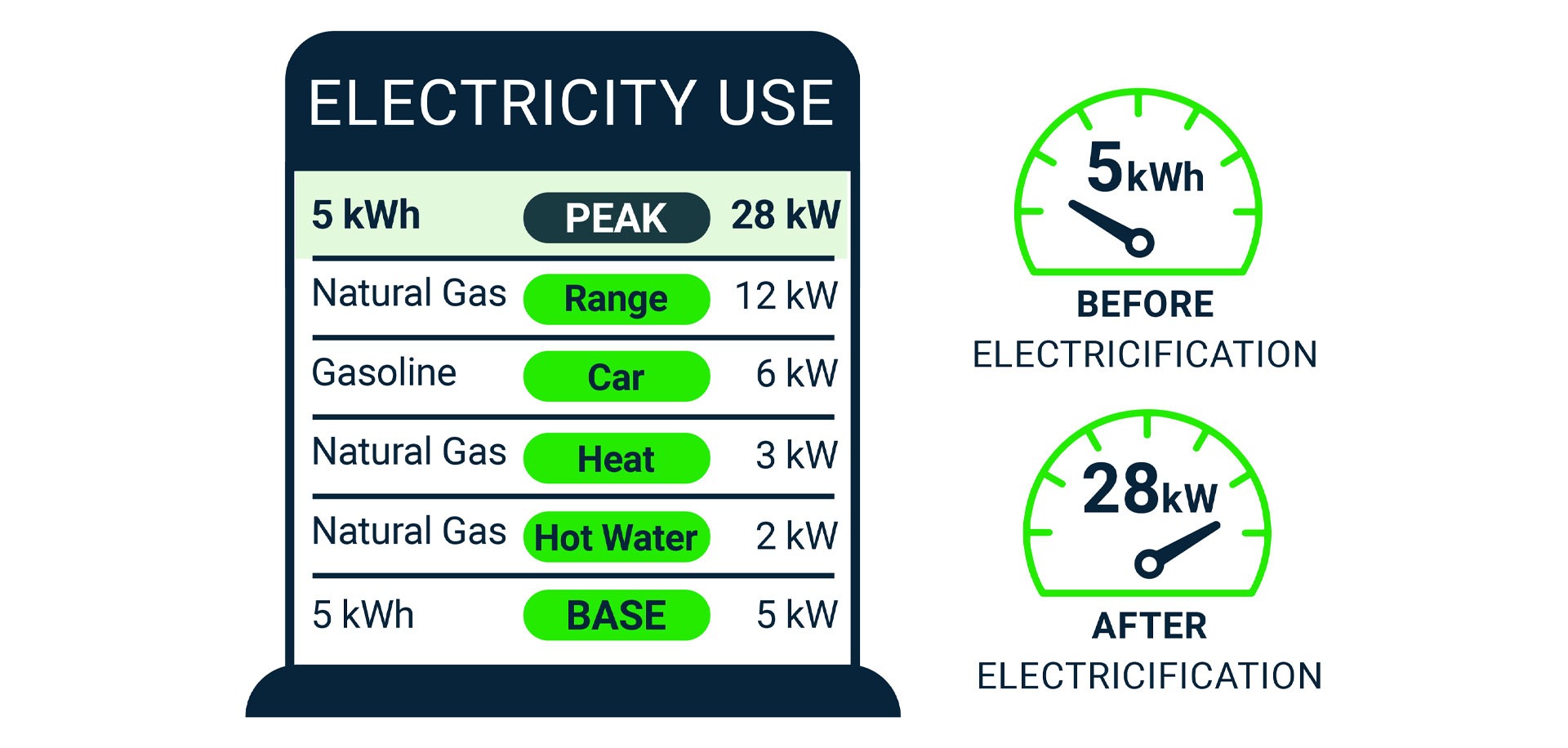 Leveraging Digital Electricity® to Radically Simplify and Accelerate ...